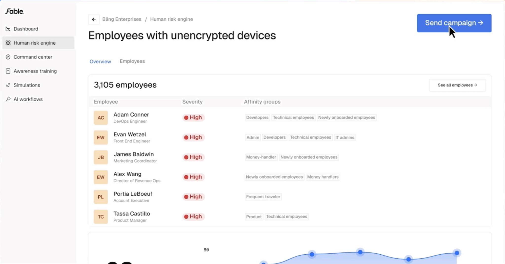 Human risk management that works like magic. | Fable Security